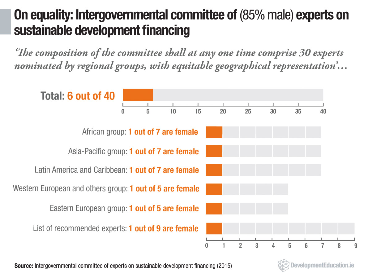 2 - DevelopmentEducation.ie