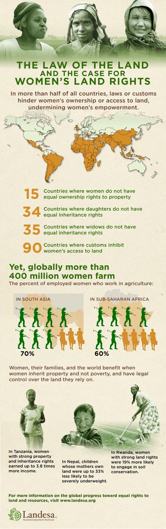 The Law of the Land: Women's Right to Land - DevelopmentEducation.ie