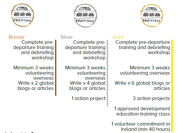 Global Citizen Award - Explore. Share. Inspire. - DevelopmentEducation.ie