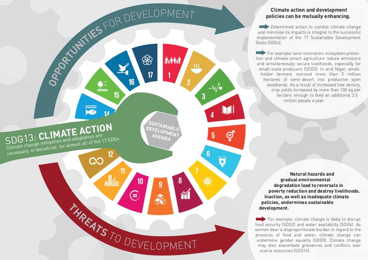 Climate action is vital for development - DevelopmentEducation.ie