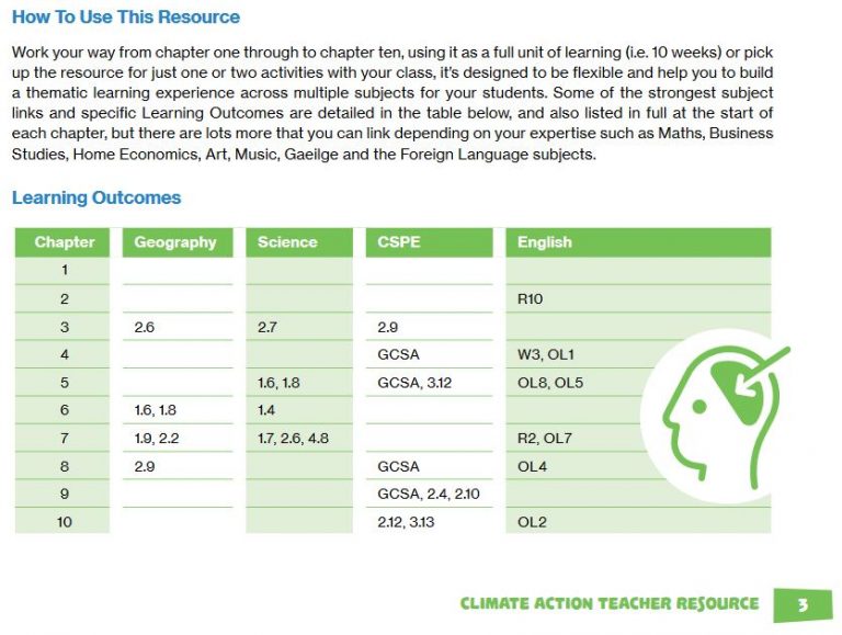 Climate Action Teacher Resource - DevelopmentEducation.ie