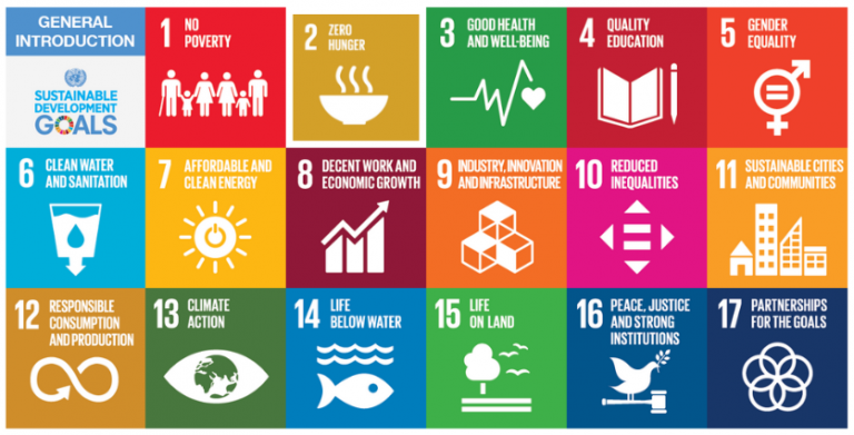 sdg2 - DevelopmentEducation.ie