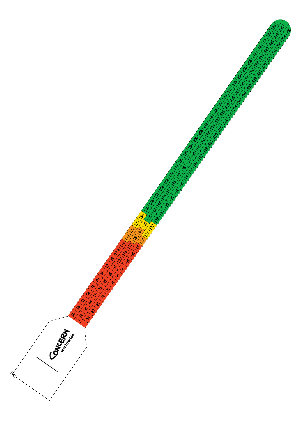 Middle Upper Arm Circumference MUAC Band DevelopmentEducation ie Middle Upper Arm Circumference MUAC Band DevelopmentEducation ie