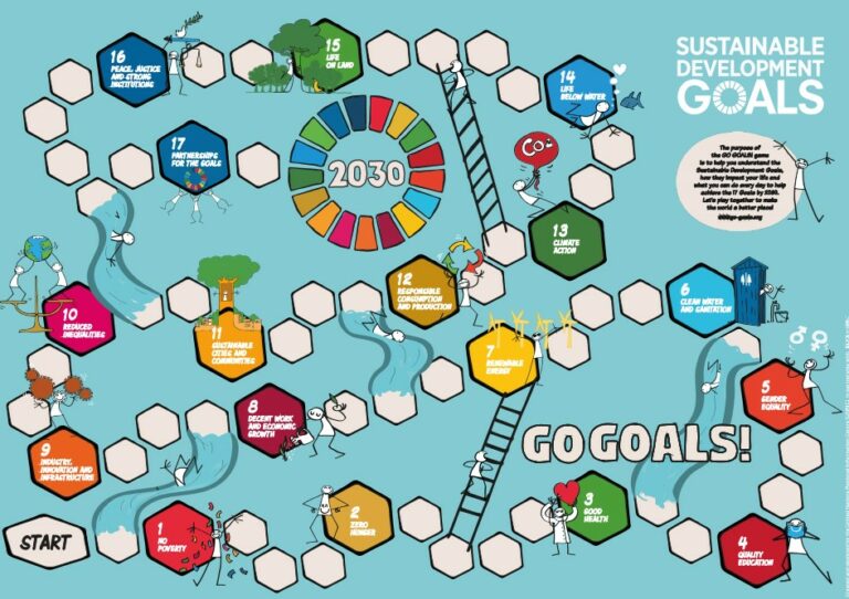 Let’s learn about global justice but make it fun! 10 games to include in your development ...