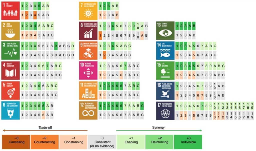 Slow to Change, Quick to Greenwashing – case studies on fast fashion and fossil fuel adverts ...