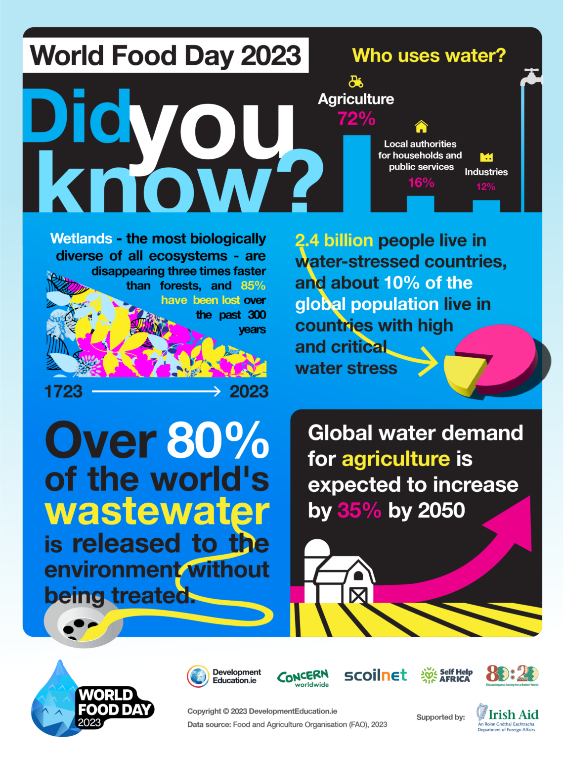 Features - DevelopmentEducation.ie