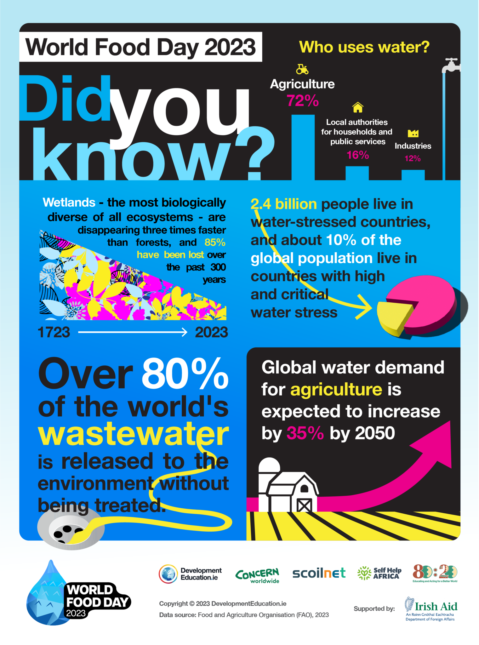DevelopmentEducation.ie - online development education resource
