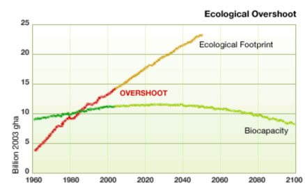 Why should we care about Sustainable Development? - DevelopmentEducation.ie